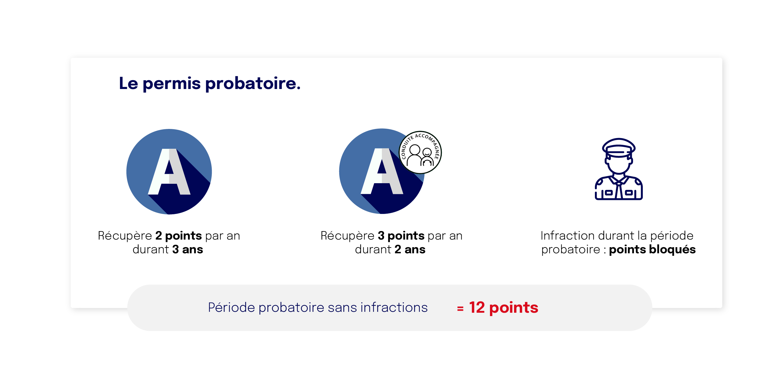 Récupérer vos points de permis de conduire